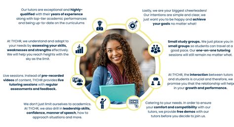 expert ib tutor in barcelona tychr