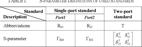 figure 1 from a statistical vna calibration method applying multiple
