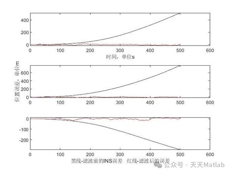 【组合导航】基于卡尔曼滤波实现imugnss两种传感器组合导航附matlab代码matlab 惯导和卫星导航的组合导航卡尔曼滤波 Csdn博客