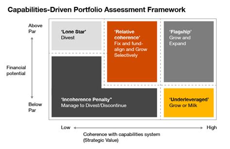 Transformational Value Creation Through Carve Outs Deals Insights And Publications Pwc