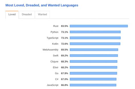 Kotlin First，谷歌宣布 Kotlin 成为安卓开发首选语言 Linuxeden开源社区