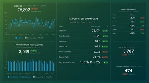What Is Dashboard Reporting Guide Databox