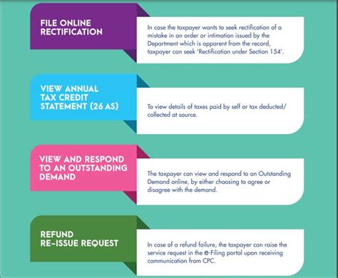 Income Tax New E Filing Portal Benefits And Features Indiafilings