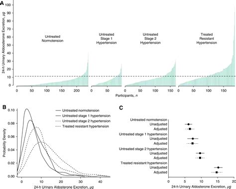 Hyperaldosteronism How Current Concepts Are Transforming The