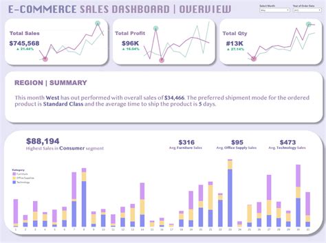 Tableau Datavizualization Dashboard Projects Businessdashboard