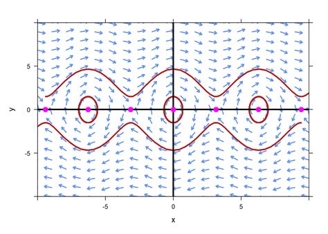 Chapter 10 Systems Of 1st Order Odes Dynamical Systems