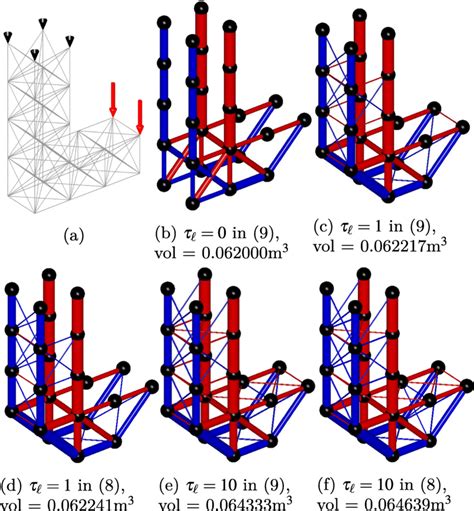 L Shaped Truss Example A Design Domain Boundary Condition And Load Download Scientific