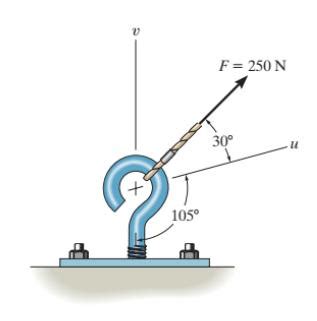 Solved Resolve The Force Into Components Along T SolutionInn