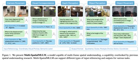 Meta Ai Presents Multi Spatialmllm A Multi Trame Spatial Understanding With Multimodal Language