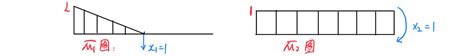 位移法的形常数 知乎