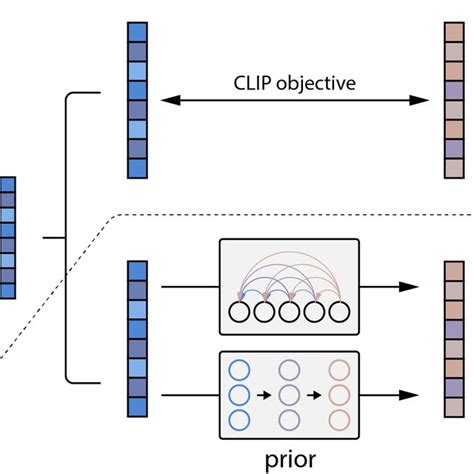 Pdf Hierarchical Text Conditional Image Generation With Clip Latents