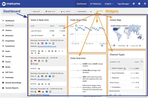 Matomo Dashboards User Guide Analytics Platform Matomo