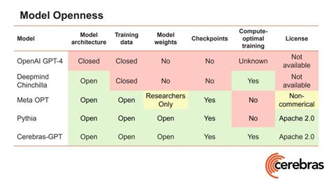 Nlproc Nlp Ai Datascience Deeplearning Opensource Gptmodels Kalyan Ks