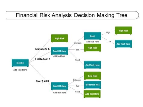 Credit Risk Analysis Using Decision Tree How To Do A Decision Tree In