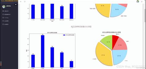 大数据毕业设计：python京东商品销售数据分析可视化系统django框架 爬虫 京东商品销售数据京东商品数据分析系统毕设 Csdn博客