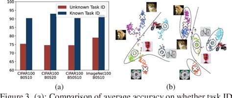 Figure 3 From Multi Centroid Task Descriptor For Dynamic Class