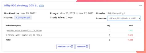 Best Backtesting Software For Options Trading Tradetron
