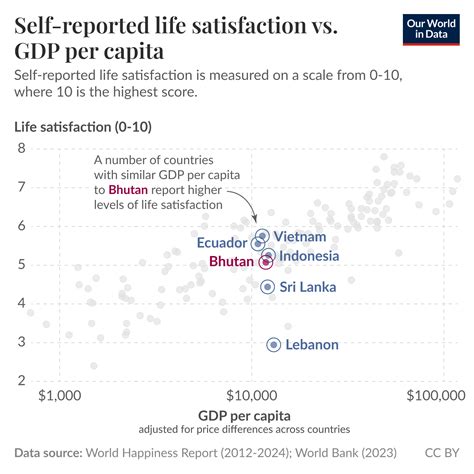 Global Mean Sea Levels Have Increased By Around 25 Centimeters Since