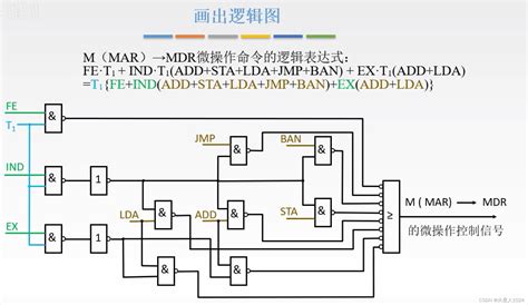 计组之中央处理器：4、硬布线控制器的原理与设计 Csdn博客