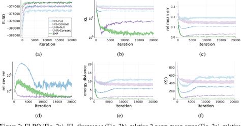 Figure 1 From Bayesian Inference Via Sparse Hamiltonian Flows