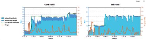 How To Configure Dynamic Bandwidth Protection For VPN Tunnels With SD WAN Barracuda Campus