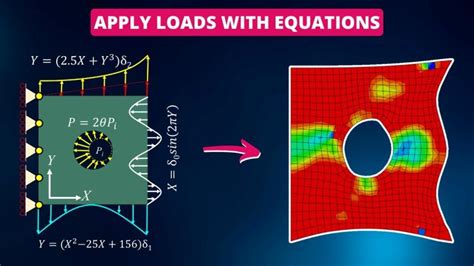 michael i okereke on linkedin how to apply loads in abaqus using