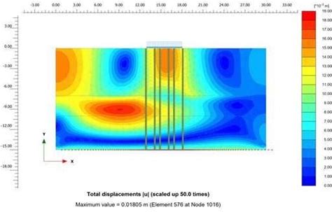 Total Displacement For Spacing S 2 0 M Download Scientific Diagram