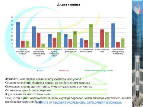 хүүхэд нэг бүрийг хөгжүүлэхэд багшийн хандлага нөлөөлөх нь Pptx