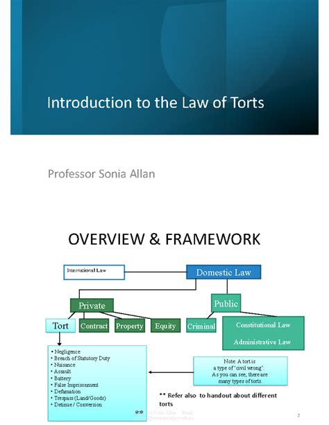 Lecture Slides PDF Introduction To The Law Of Torts Part Introduction To The Law Of Torts