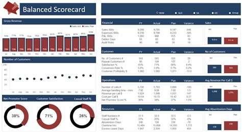 Excel Dashboard Course Excel Dashboards VBA