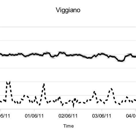 Alfa Continuous Line And Beta Dashed Line Parameters Variation
