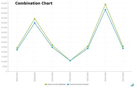Line Graph Problems Community