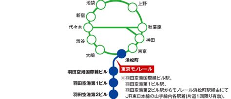 2022年版羽田空港のアクセス京急と東京モノレールどっちがいい How To TRAICY