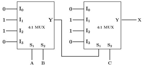 Digital Logic Isro Ece 2016 Combinational Logic