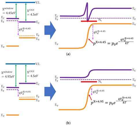 Electron Affinity Semiconductor