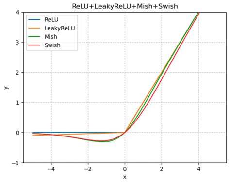 Forests Free Full Text Multi Scale Forest Fire Recognition Model Based On Improved Yolov5s