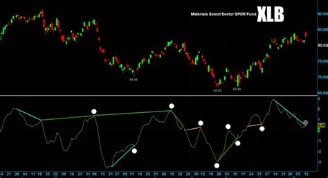 David Mcelwain On Linkedin In Order To Use Divergences In Deadly Manner Do The Unknown…