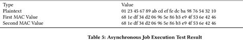 Table 5 From An Autosar Crypto Stack System For Supporting Automotive Electronic Information