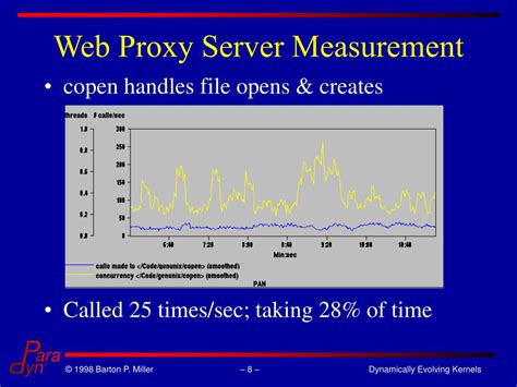 Ppt Dynamically Evolving Operating System Kernels Powerpoint