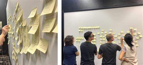 Axial Coding Activity By The Research Team Download Scientific Diagram Axial Coding Activity By The Research Team Download Scientific Diagram