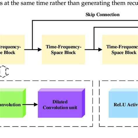 The Model Architecture Of The Prediction Network Download Scientific Diagram