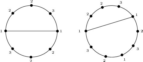 3 outerplanar graphs with ∆ 3 and g ≥ 5 of order 8 and 10