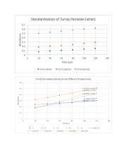 Enzyme Graphs Course Hero
