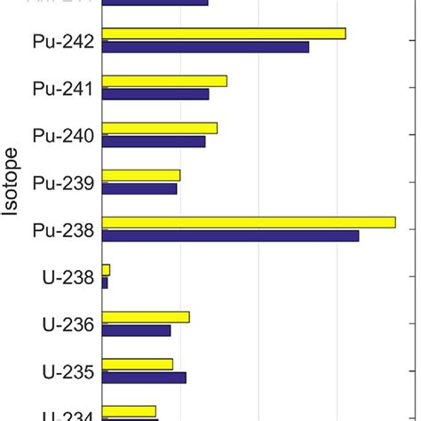 Flowchart Of The Data Driven Approach Download Scientific Diagram