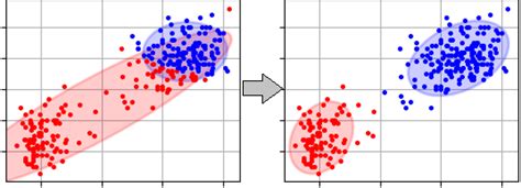 pyclustering cluster ema ema class reference