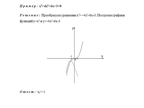Кубические уравнения презентация онлайн