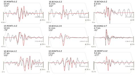 An Example Set Of Qualitative Waveform Fits For The Solution Of Two Download Scientific Diagram
