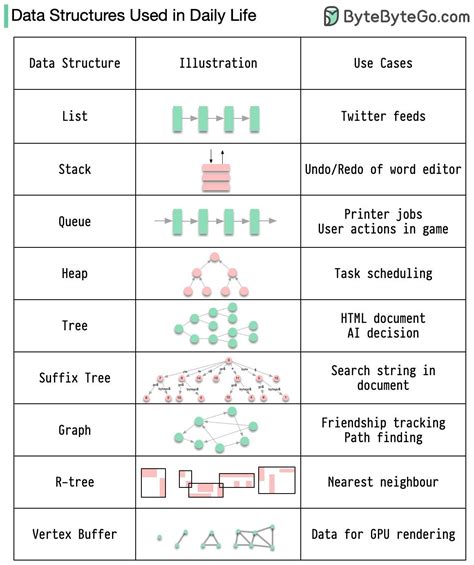What Is Network Topology Definition And Faqs Heavy Ai Artofit