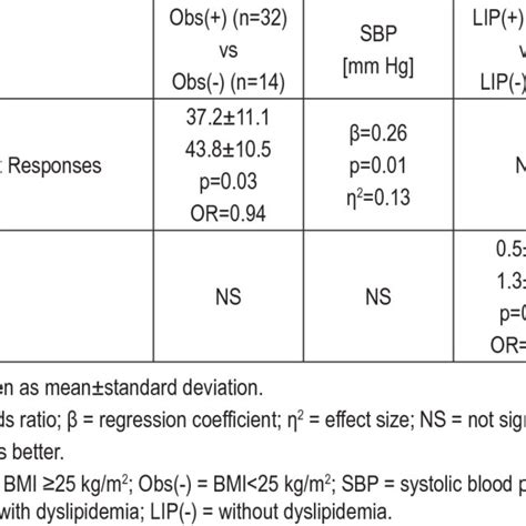 Continuous Performance Test CPT Download Table