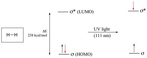 13 21 1 1 Some Uses Of Uv Vis Spectroscopy Chemistry Libretexts